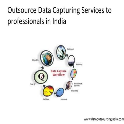 Data capturing services | PPTX | Information Services Industry | Industries
