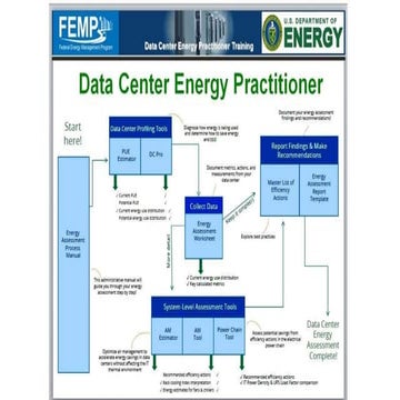Data center energy practitioner (dcep) dc pro-tools | PPT