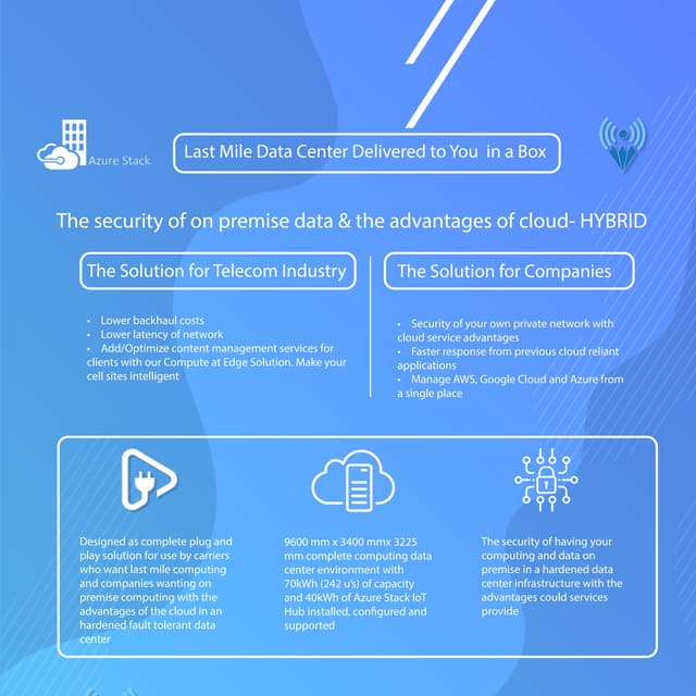 Data center for telco | PDF