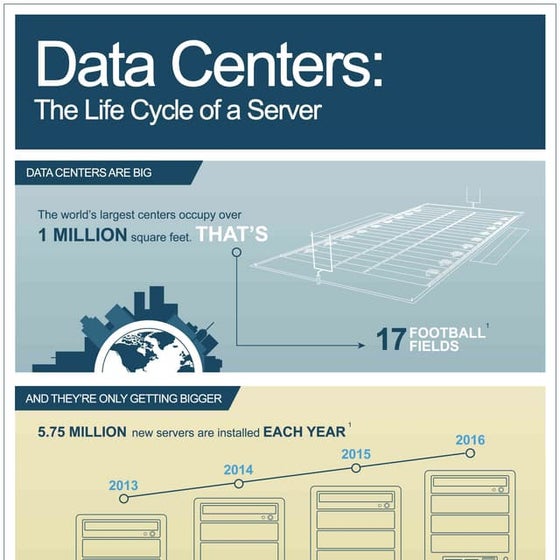 Byod infographic | PDF