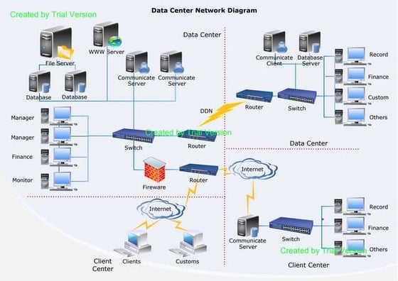 Data center network 3 | PPT