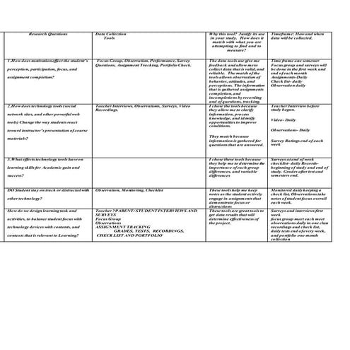 Data collection | PDF