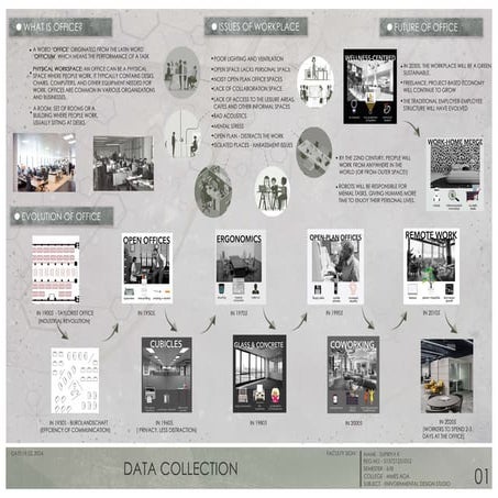 "Data Collection of IT Office Design".pdf