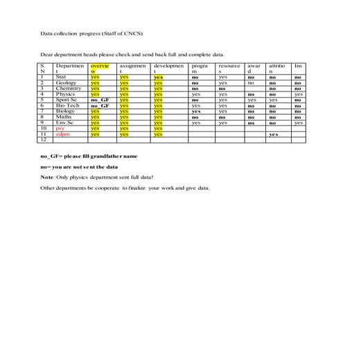 Data collection progress.docx