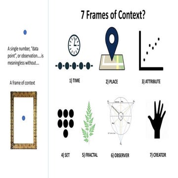 Frames of Context for Data | PPT