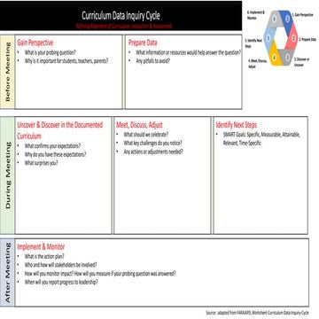 Data Curriculum Inquiry Cycle .pdf