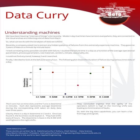 Understanding Machines Predicting machine failure | PDF