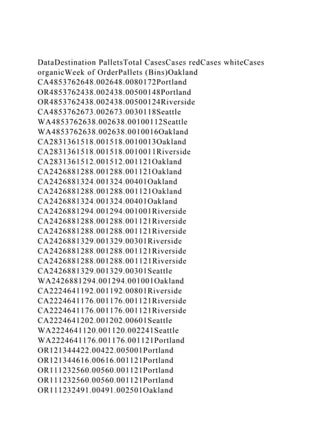 Data Analysis and Quality Improvement Initiative Proposal .docx
