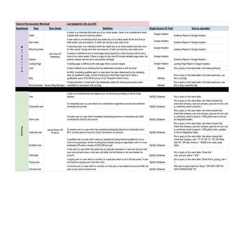 Data Dictionary Example Pdf