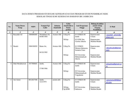 Form pengkajian dm type 2 | PDF