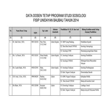 Data dosen sosiologi | DOCX