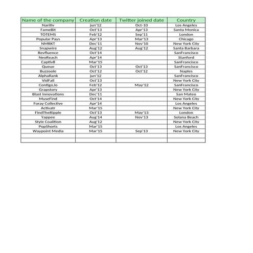 Data entry collection | PDF