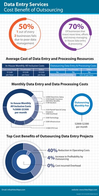 Infographic: Why You Should Outsource Clipping Path Services? | PDF