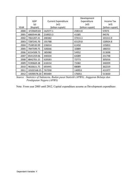 Tabel mortalitas-cso-dan-komutasi | PPT