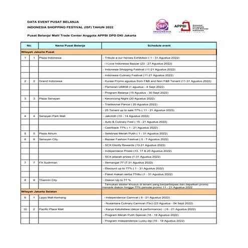 Data Event Mall ISF 2022 - 49 Mall - 12 Agustus 2022.pdf