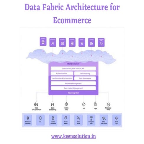 Data Fabric Architecture for Ecommerce | PDF