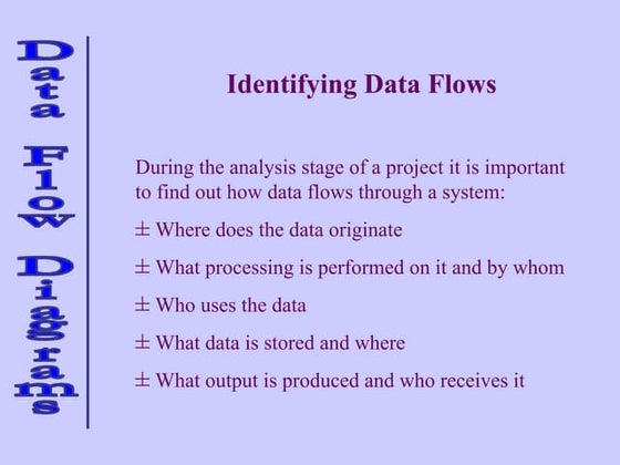 DFD(Data Flow Diagrams) and Examples | PPT