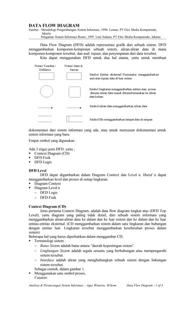 Konteks Data Flow Diagram Dan Kamus Data Pptx 3887