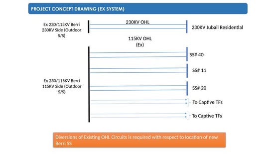 Structural Earthing Drawings.pdf