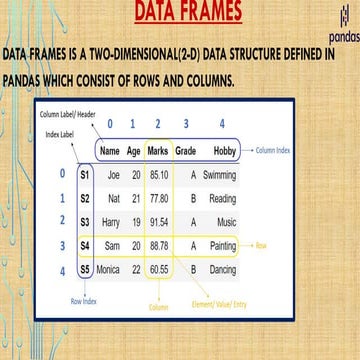 Introduction to pandas | PPTX
