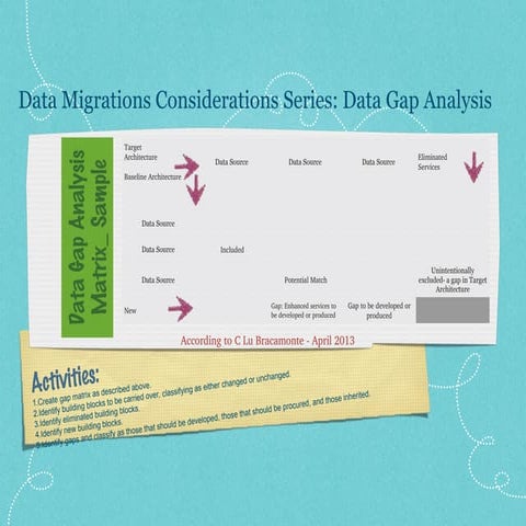 Data Gap Analysis Matrix_sample | PPT