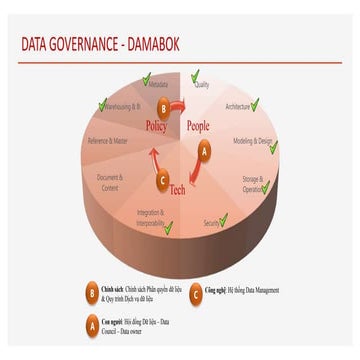 DataGovernance_with_Hadoop_v1.0.pptx