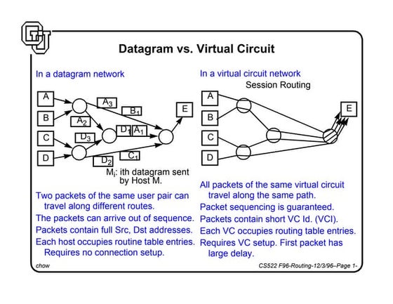 Lecture5 Chapter2- Positive and Negative Logic.pdf | Computer Peripherals | Computing