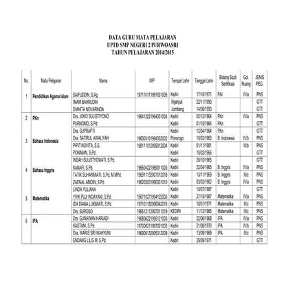 Data guru mata pelajaran 2014 | PPT