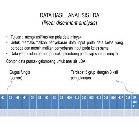 DATA HASIL ANALISIS LDA.pptx
