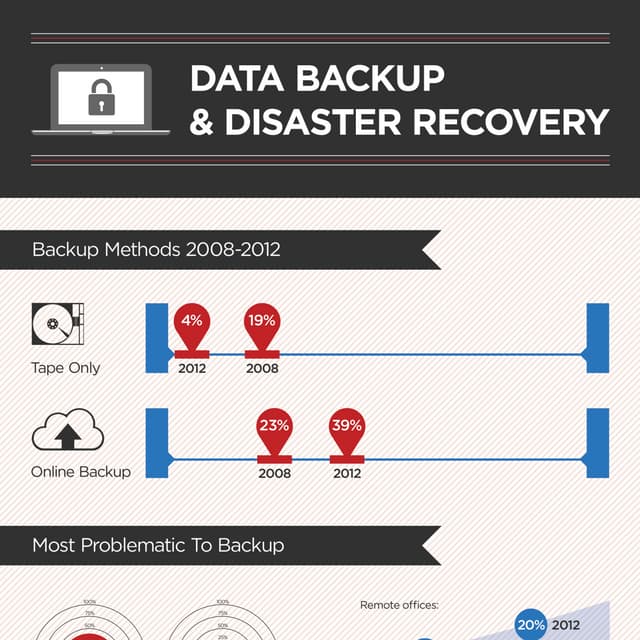 Backup and Disaster Recovery Infographic - Data health check 2012 ...