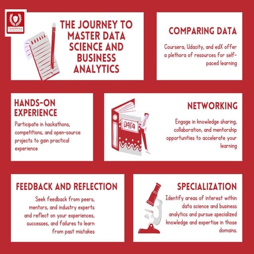 Mastering Data Science and Business Analytics | PDF