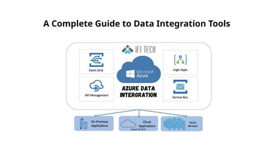 Module 1 - Introduction to system integration.pptx | Computer Software and Applications | Computing