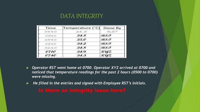 Data Integrity | PPTX