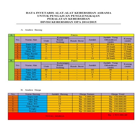 Data invetaris alat alat kebersihan | DOCX