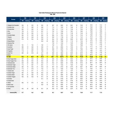 Data ipm and else | PPT
