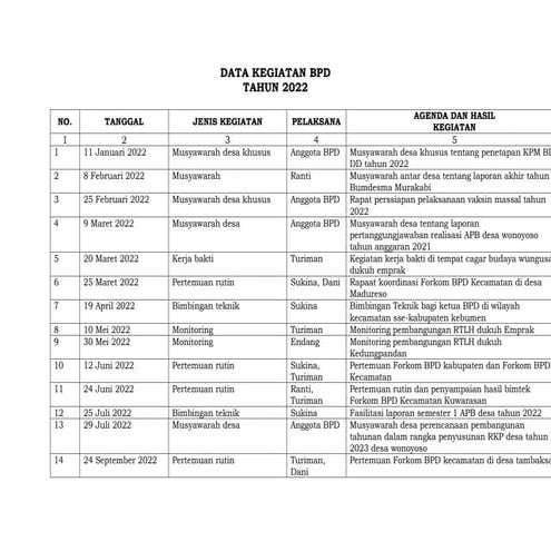 Format Data Umum Kegiatan PKK Terbaru 2024 | PDF