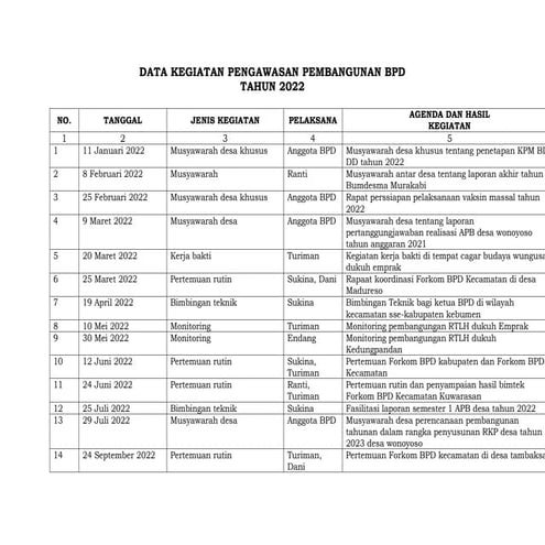 DATA KEGIATAN PENGAWASAN PEMBANGUNAN BPD | PDF