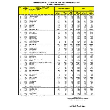 Data Kependudukan Kabupaten Pakpak Bharat Semester 2 Tahun 2024 | PDF
