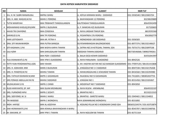 contoh Jadwal ronda | PPT