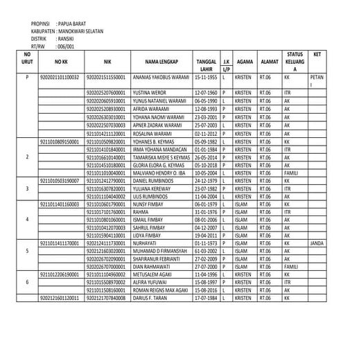 DATA KK RT 06.docx