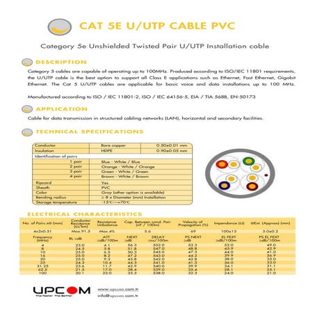 Cable Engineering Datasheet Template | PDF