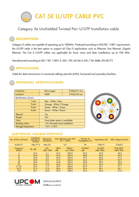 Telephone cabling-basics | PPT