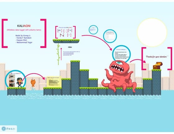 Display devices and data loggers | PPTX | Consumer Electronics ...
