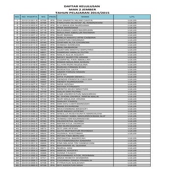 Data lulusan 2014 2015 valid | PDF
