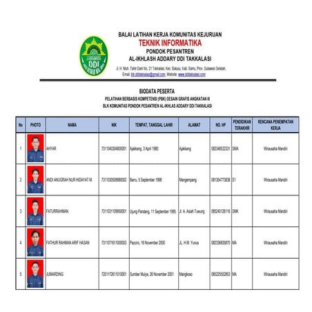 DATA LULUSAN ANGKATAN III.pdf