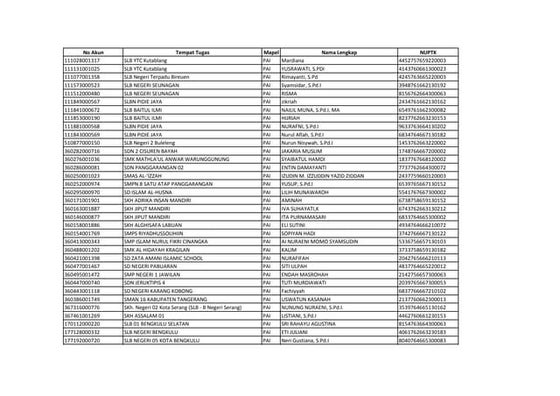 Rekap Data Total (1).pdf