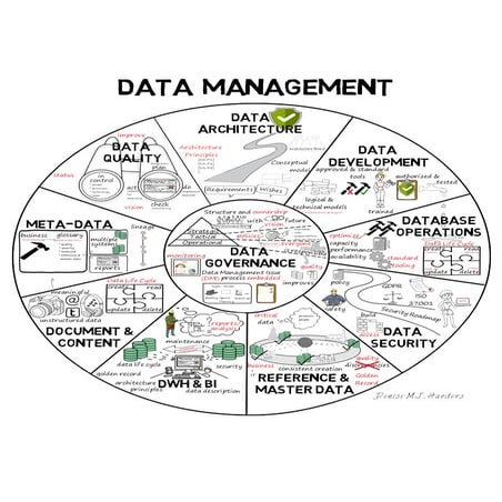 Data mangement, what is it? - print a3 | PDF | Advertising Industry ...