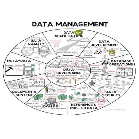 Data mangement, what is it? - print a3. | PDF