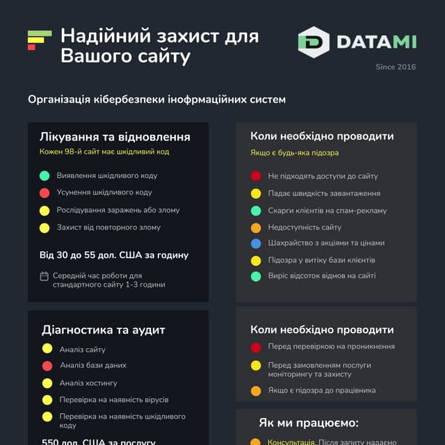 Кібербезпека від Datami.ua. Комплексний захист інформаційних систем. | PDF