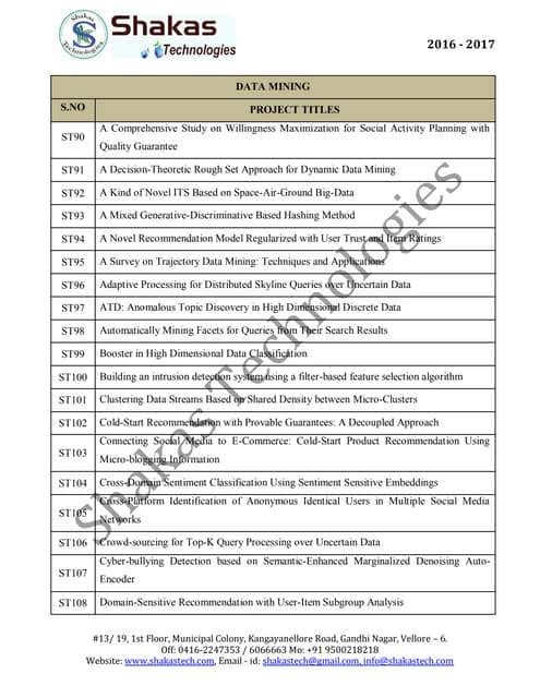 Twitter trends | PPT